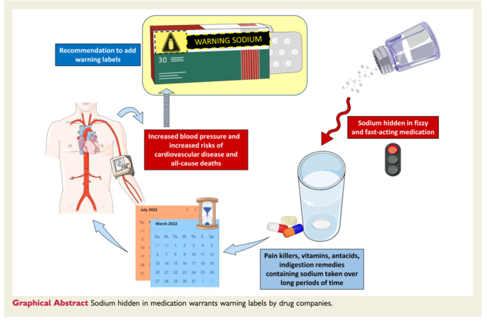 Salt in soluble paracetamol linked to increas | EurekAlert!
