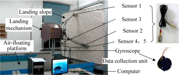 Fig. 17. Landing mechanism on [IMAGE] | EurekAlert! Science News Releases