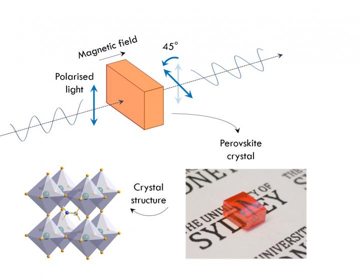 How the Crystals Manipulate Li [IMAGE] | EurekAlert! Science News Releases
