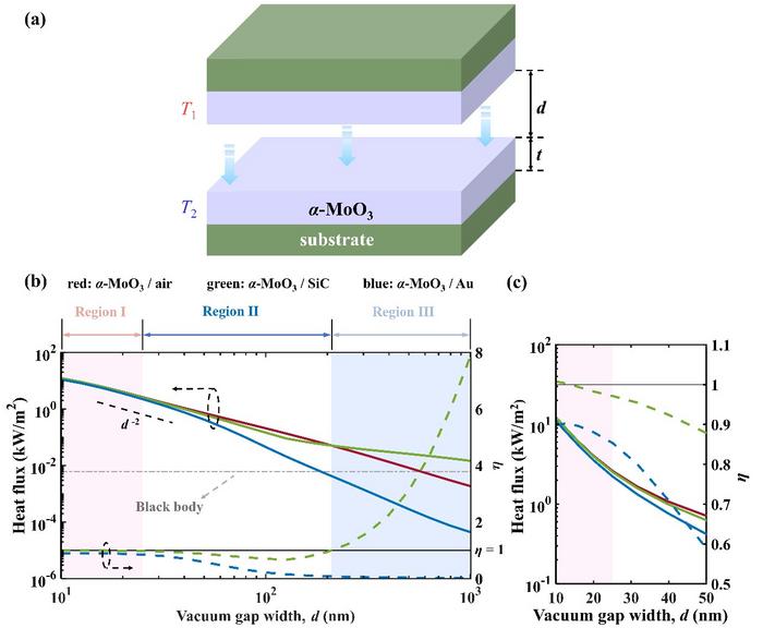 FIG 2 [IMAGE] | EurekAlert! Science News Releases