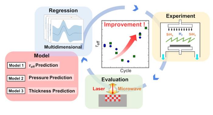 Flowchart of the BO process wi [IMAGE] | EurekAlert! Science News Releases