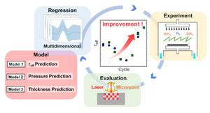 Smart optimization paves the way for improved | EurekAlert!