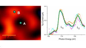 Scientists analyze a single atom with X-rays | EurekAlert!