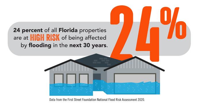 Flood Risk [IMAGE] | EurekAlert! Science News Releases