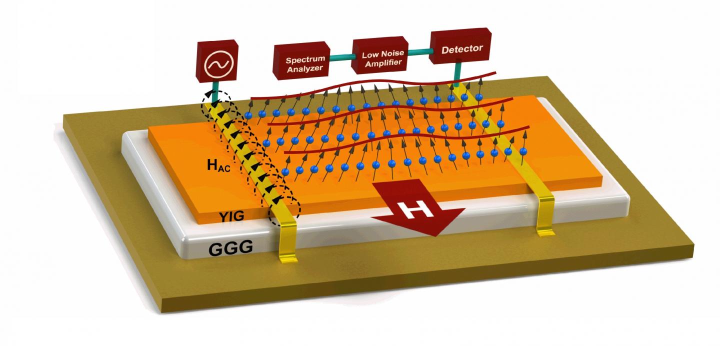 Experimental Magnonic Chip [IMAGE] | EurekAlert! Science News Releases