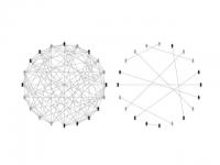 Researchers propose social network modeling t | EurekAlert!