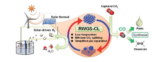 Chemical-looping version of th [IMAGE] | EurekAlert! Science News Releases