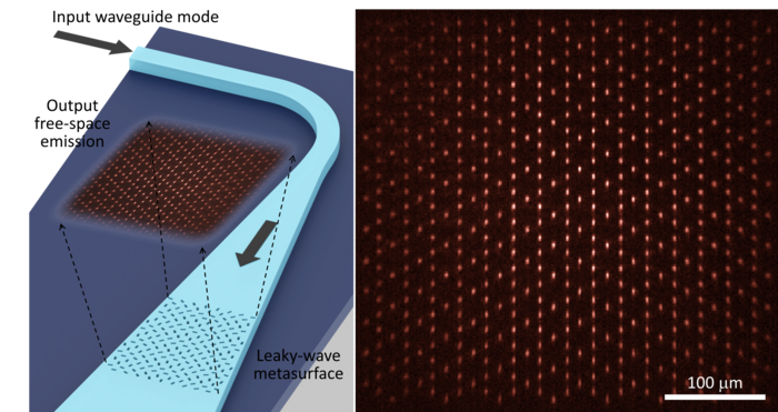 Leaky-wave metasurfaces: A perfect interface | EurekAlert!