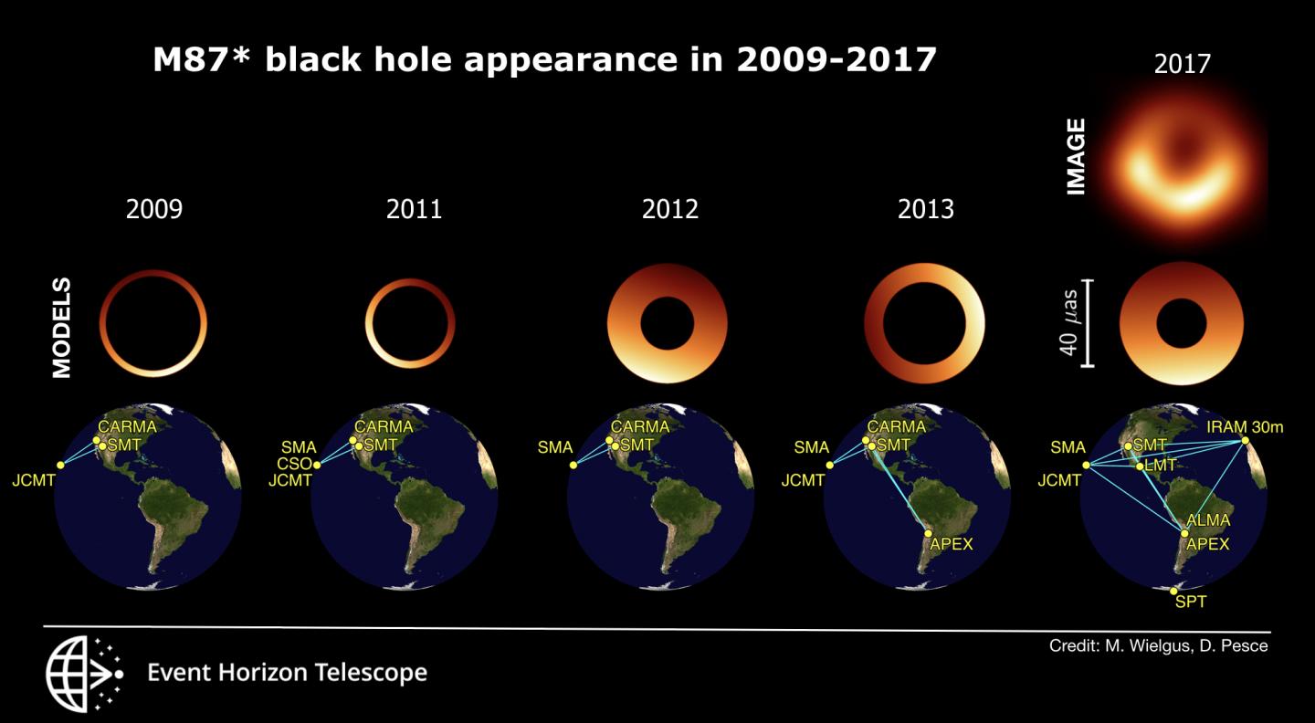 Snapshots of the M87* black ho [IMAGE] | EurekAlert! Science News Releases