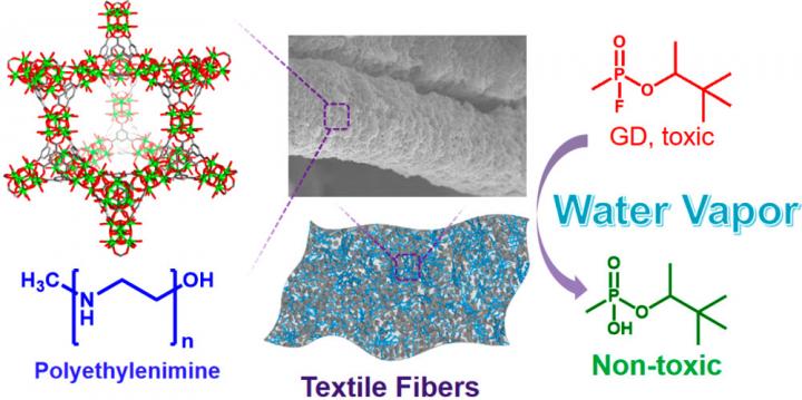 Hydrolysis Figure [IMAGE] | EurekAlert! Science News Releases
