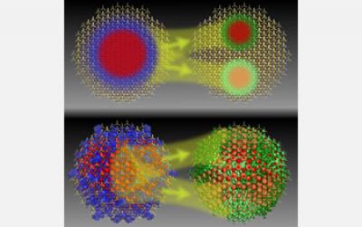 Multiple-exciton Generation [IMAGE] | EurekAlert! Science News Releases