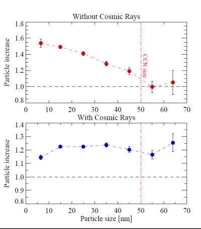 Cloud Condensation Nuclei [IMAGE] | EurekAlert! Science News Releases
