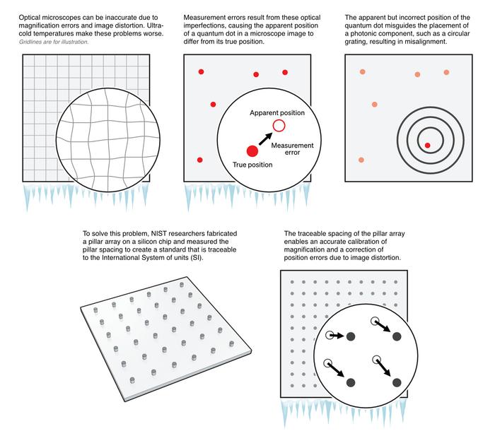 traceable calibration of an op [IMAGE] | EurekAlert! Science News Releases