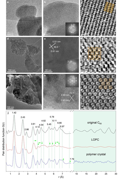Figure 2. Microstructure chara [IMAGE] | EurekAlert! Science News Releases