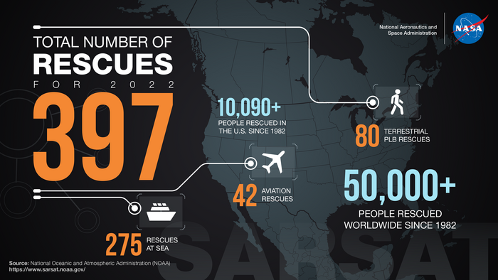 NASA search and rescue: saving earth-based ex | EurekAlert!