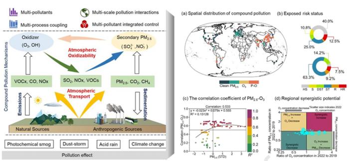 Graphical abstract. [IMAGE] | EurekAlert! Science News Releases
