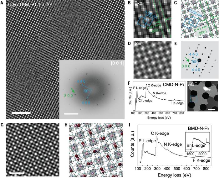 Atomic structure and elemental [IMAGE] | EurekAlert! Science News Releases