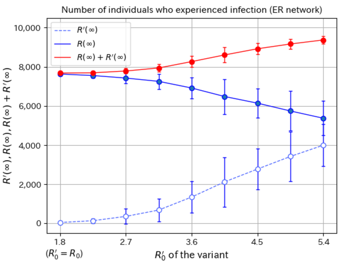 How infectivity of a variant c [IMAGE] | EurekAlert! Science News Releases