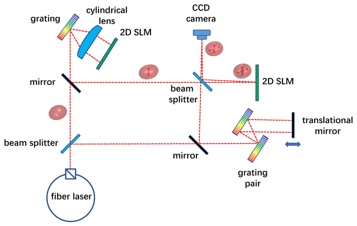 Schematic of the experimental [IMAGE] | EurekAlert! Science News Releases