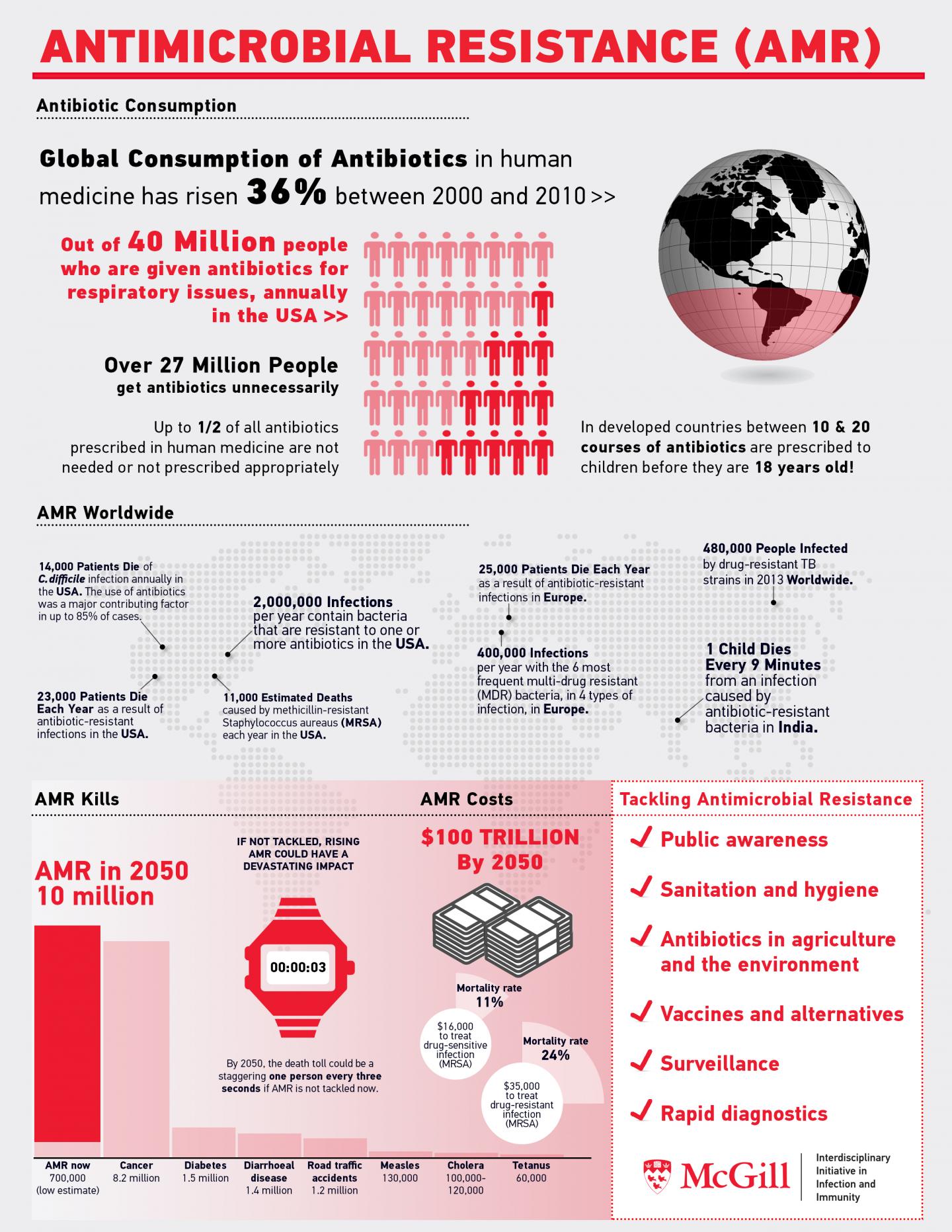 Antimicrobial Resistance (AMR) [IMAGE] | EurekAlert! Science News Releases