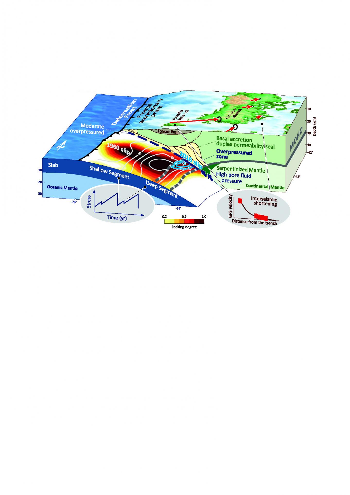 How the Earth's Crustal Plates [IMAGE] | EurekAlert! Science News Releases