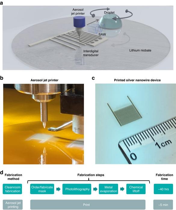 Aerosol jet printing revolutionizes microflui | EurekAlert!
