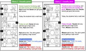 Modesty and boastfulness – perception depends | EurekAlert!