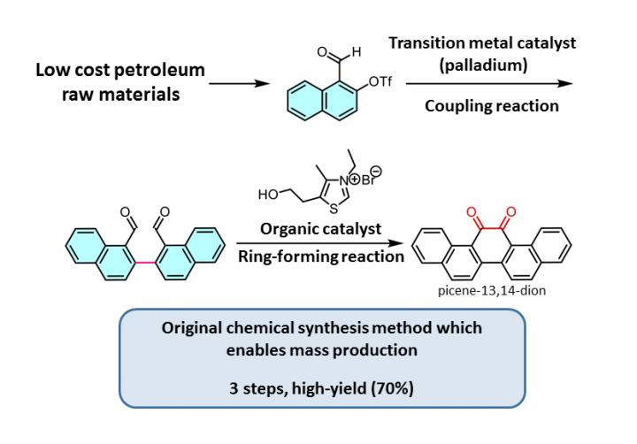 Chemical Synthesis Method [IMAGE] | EurekAlert! Science News Releases
