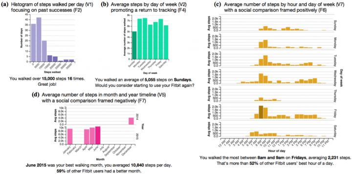 Lapsed Fitbit User Graphics [IMAGE] | EurekAlert! Science News Releases