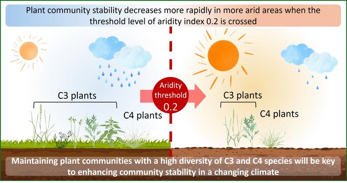 The role of biodiversity in mitigating rapid | EurekAlert!