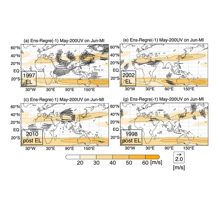 Effect of wind on monsoon inde [IMAGE] | EurekAlert! Science News Releases