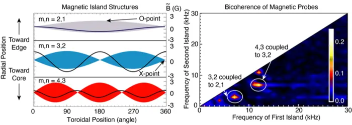 Islands That Move Together, Di [IMAGE] | EurekAlert! Science News Releases