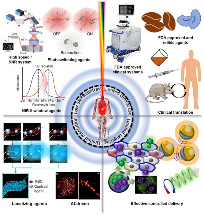 Figure 2 [IMAGE] | EurekAlert! Science News Releases