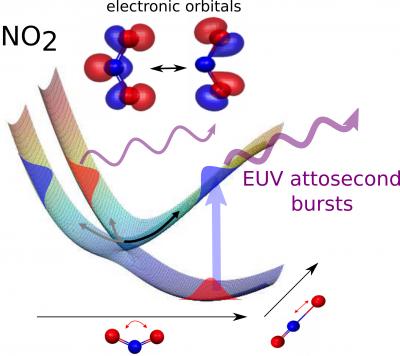 Tracking Electron Motion in a Photo-Excited M | EurekAlert!