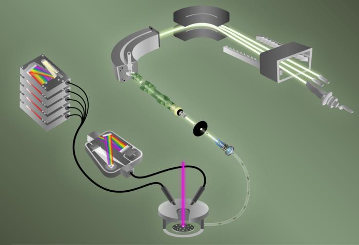 ORNL's tandem technologies [IMAGE] | EurekAlert! Science News Releases