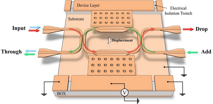 Silicon photonic MEMS take a step forward | EurekAlert!