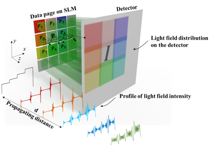 FIG 2 [IMAGE] | EurekAlert! Science News Releases