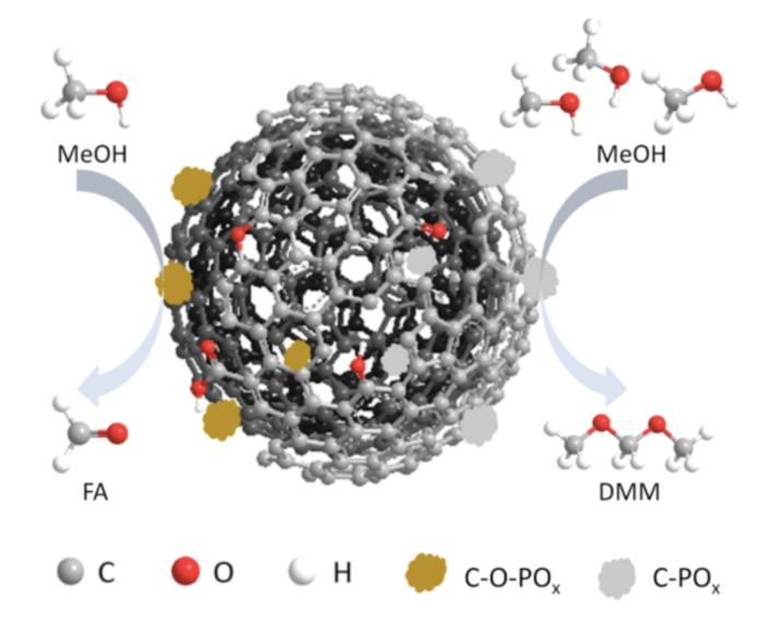 Chemical structure of the cata [IMAGE] | EurekAlert! Science News Releases
