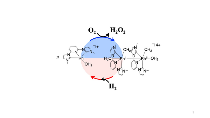 A safe synthesis of hydrogen peroxide inspire | EurekAlert!