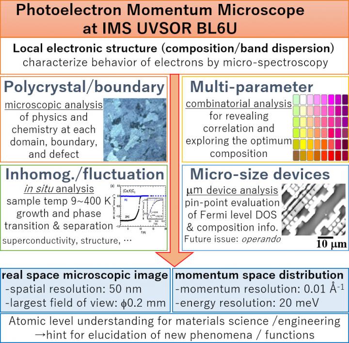 Pin-Point Analyses [IMAGE] | EurekAlert! Science News Releases