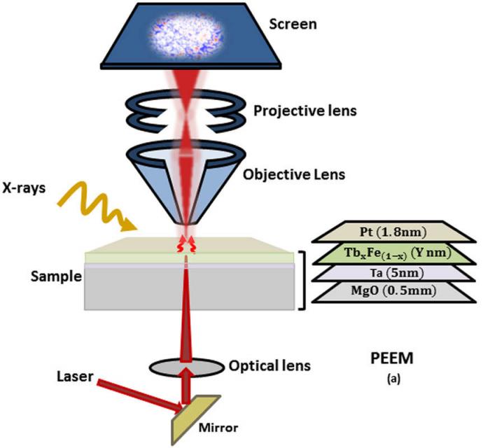 PEEM [IMAGE] | EurekAlert! Science News Releases
