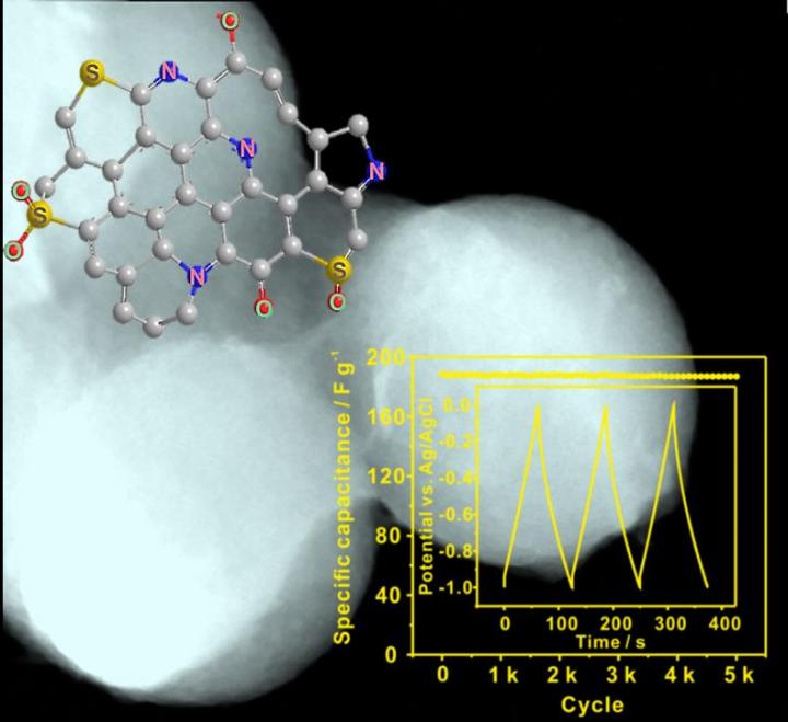 Highly nitrogen and sulfur dual-doped carbon | EurekAlert!