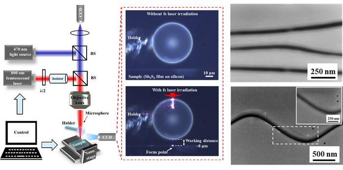 Non-contact Microsphere ultrafast laser nanop | EurekAlert!