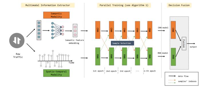 Architecture of MMCo [IMAGE] | EurekAlert! Science News Releases