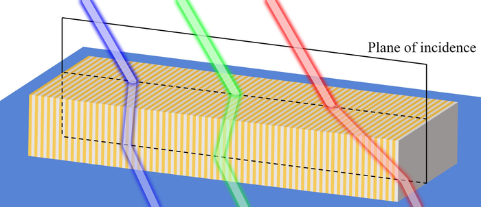 Experimental demonstration of negative refrac | EurekAlert!