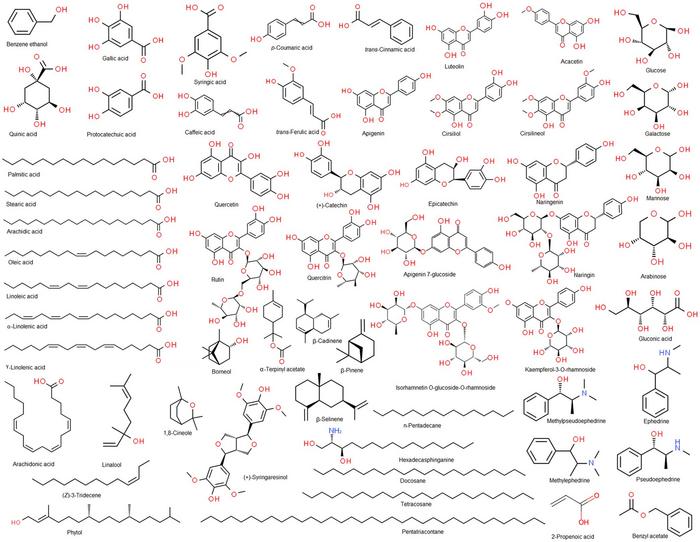 Structures of the phytochemica [IMAGE] | EurekAlert! Science News Releases