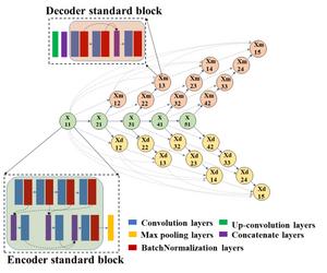 Real-time inspection of defects on fuel cell | EurekAlert!