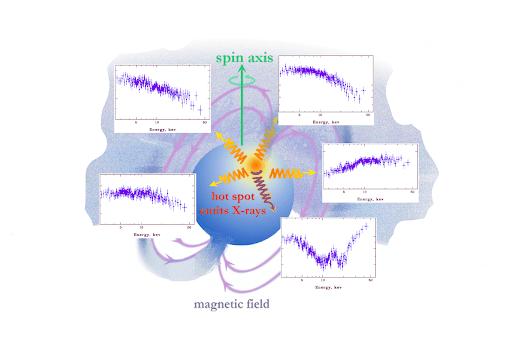 X-Ray Pulsar [IMAGE] | EurekAlert! Science News Releases