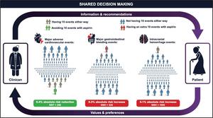 Shared Decision Making [IMAGE] | EurekAlert! Science News Releases