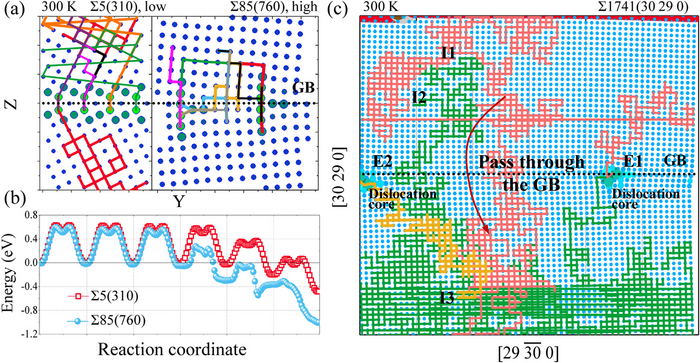 Radiation Damage Simulation So [IMAGE] | EurekAlert! Science News Releases